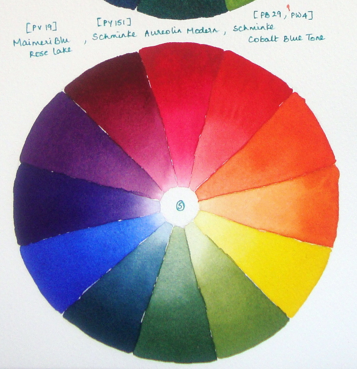 Choosing your colors – Color Wheels – Watercolor Journal